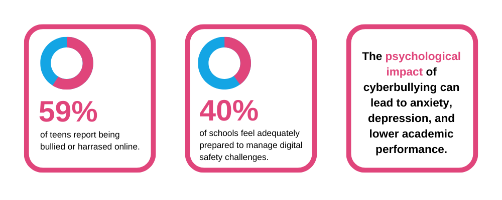 Tech-Driven Solutions to Stop Cyberbullying in Schools